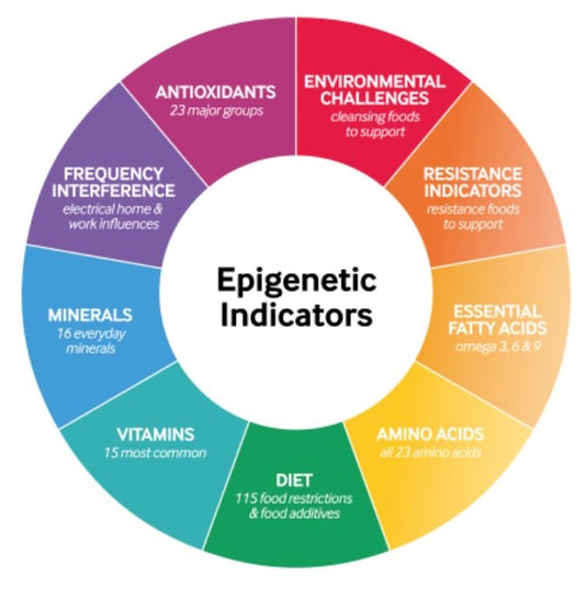 Epigenetic Hair Analysis – Francheska Esthetics